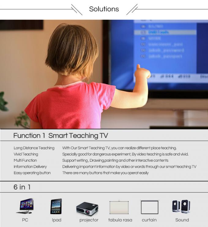 HDMI OUT 4k Touch Screen Interactive Whiteboard LCD 1080P AC Cable