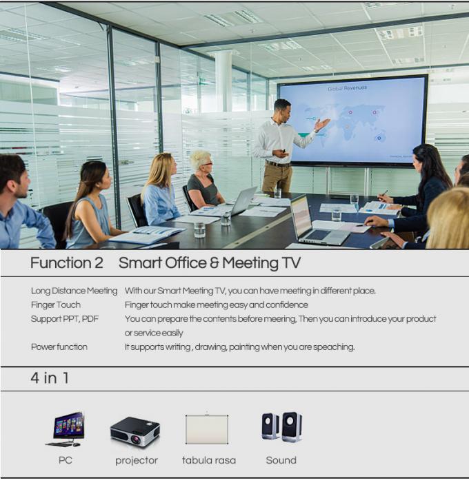 HDMI OUT 4k Touch Screen Interactive Whiteboard LCD 1080P AC Cable